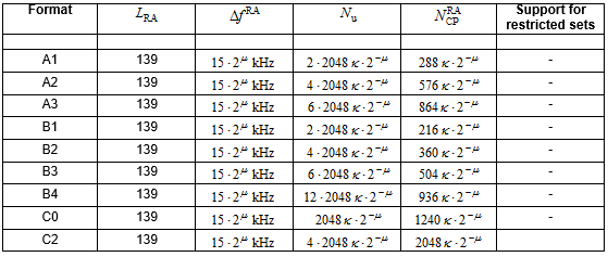 5G - Waveform Candidate - 5G | ShareTechnote