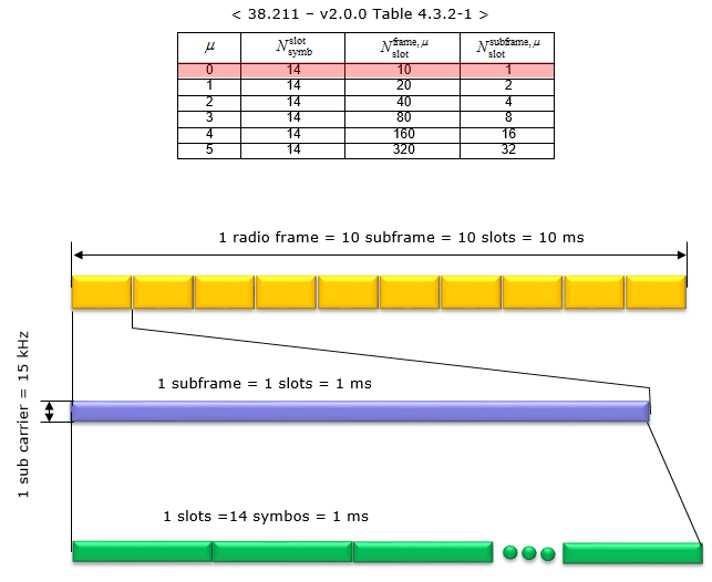 5G - Frame Structure - 5G | ShareTechnote