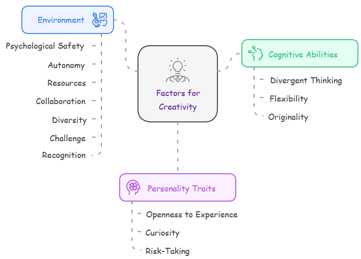 Neuro Science | ShareTechnote