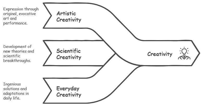 Neuro Science | ShareTechnote