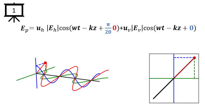 Techslide | ShareTechnote
