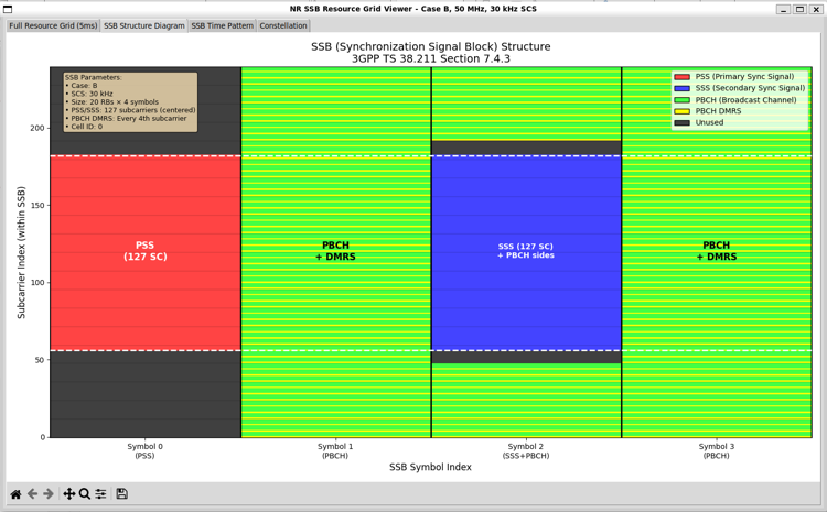 NVIDIA | ShareTechnote