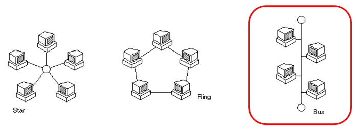 Communication Technology | ShareTechnote