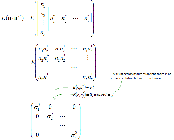 Communication Technology | ShareTechnote