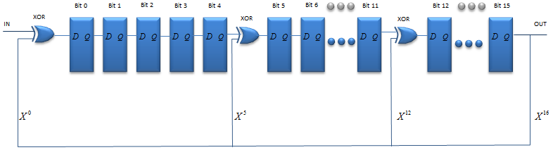 Electronics | ShareTechnote