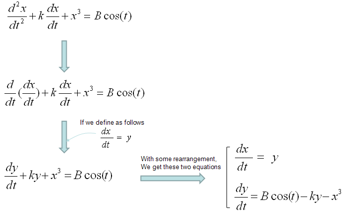 Engineering Math ShareTechnote