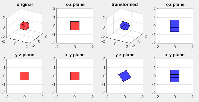 How To Write Transformation Matrix In Matlab LelandminVasquez