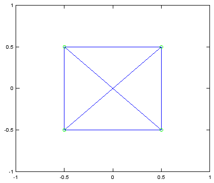 Communication Technology | ShareTechnote