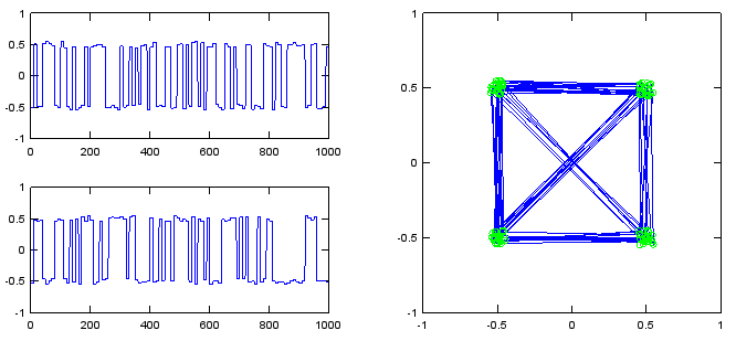 Communication Technology | ShareTechnote