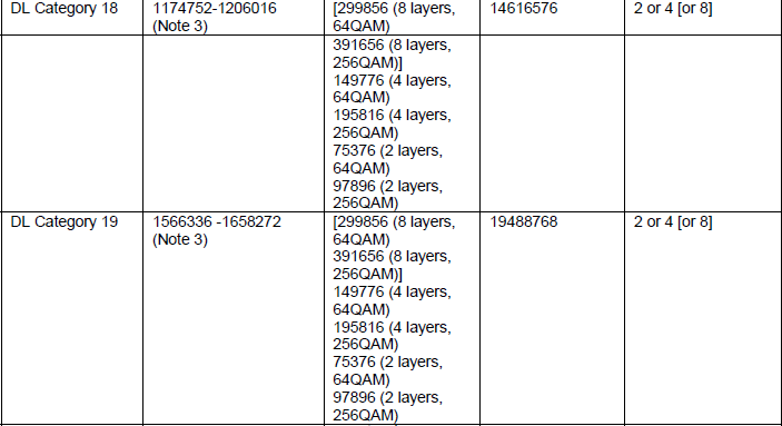 LTE Advanced - UE Category | ShareTechnote