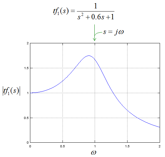 Matlab/Octave | ShareTechnote