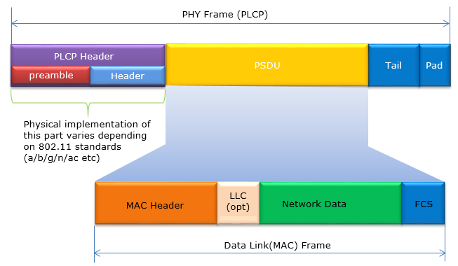 Ethernet Frame Header And Trailer Sizes - Infoupdate.org Ethernet Frame Header And Trailer Sizes - Infoupdate.org